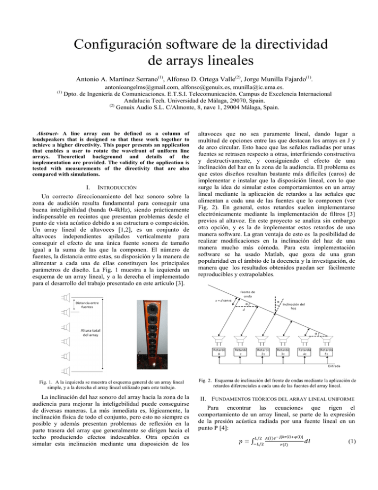Configuración software de la directividad de arrays lineales