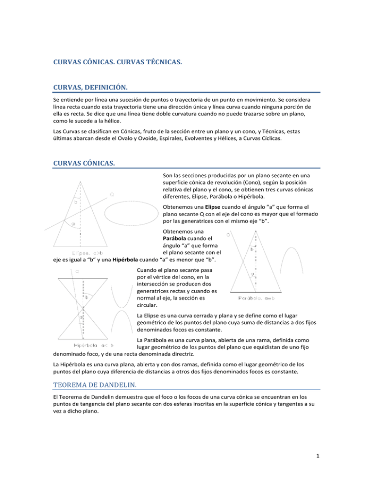 CURVAS CÓNICAS. CURVAS TÉCNICAS. CURVAS, DEFINICIÓN