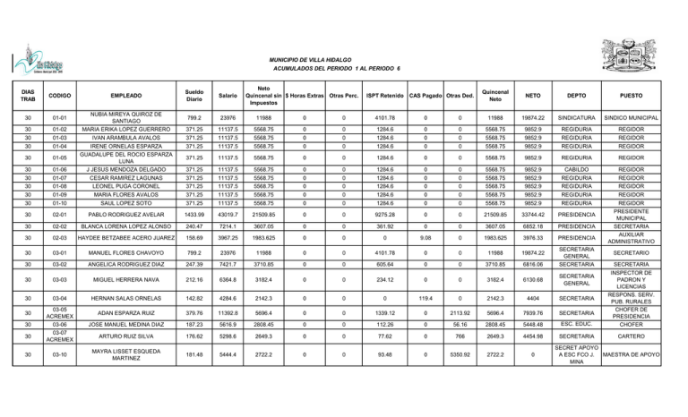 DIAS TRAB CODIGO EMPLEADO Sueldo Diario Salario Neto