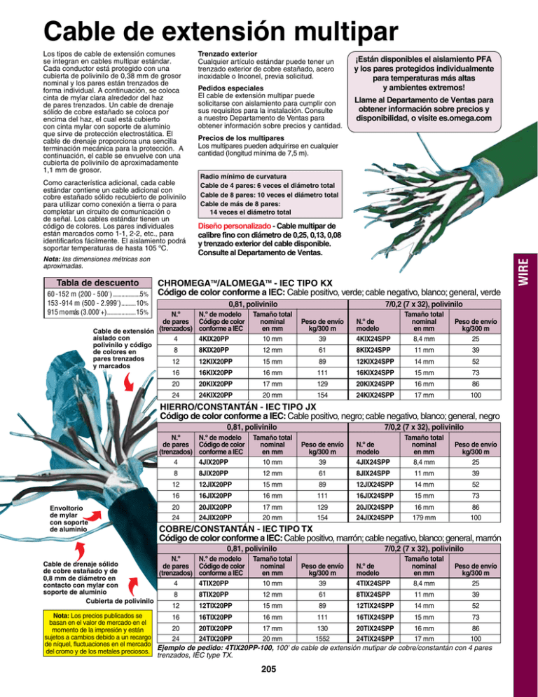 Cable de extensión multipar