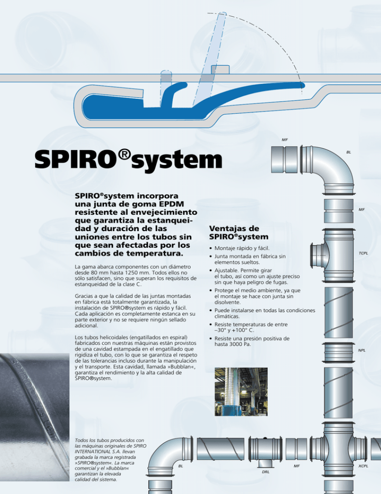 SPIRO®system