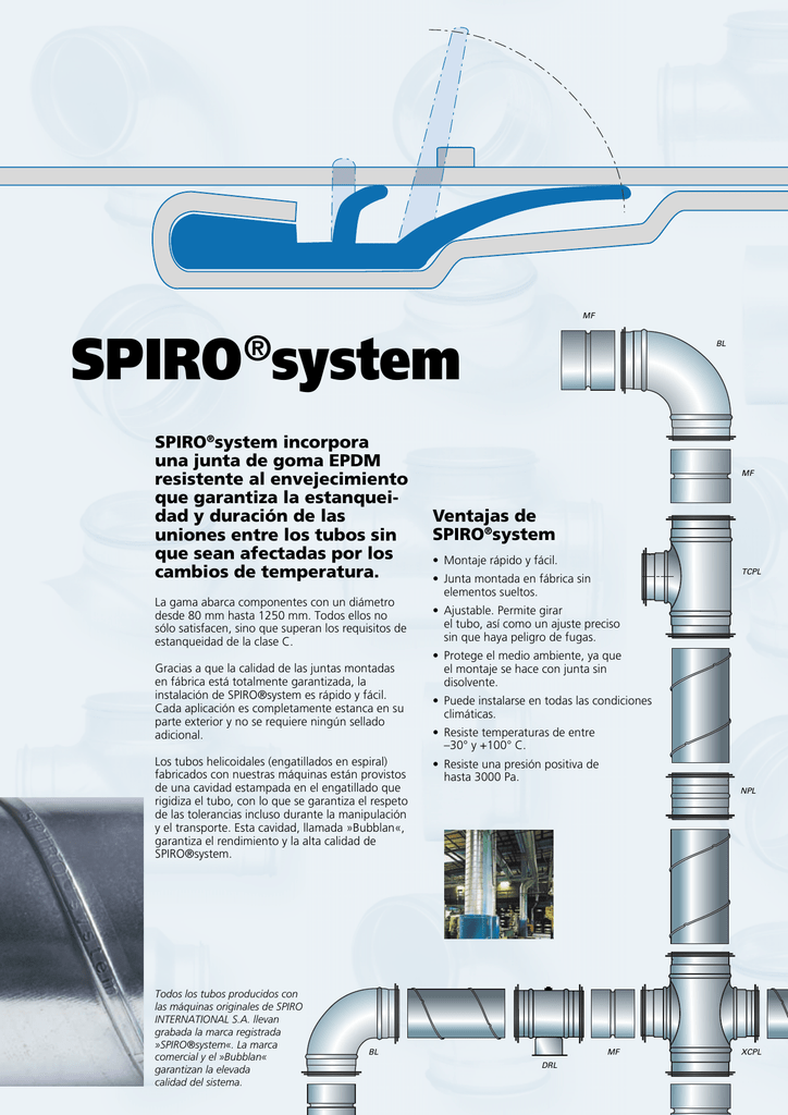 SPIRO®system