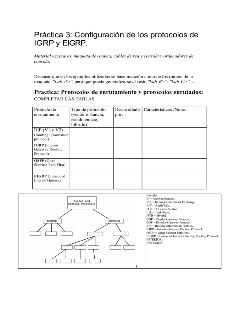Practica: Configurar el protocolo EIGRP