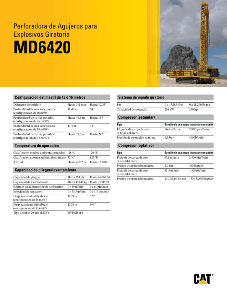 Perforadora de Agujeros para Explosivos Giratoria MD6420