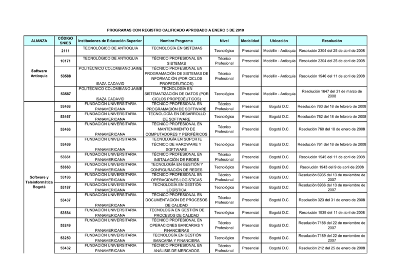 ALIANZA CÓDIGO SNIES Instituciones de Educación Superior