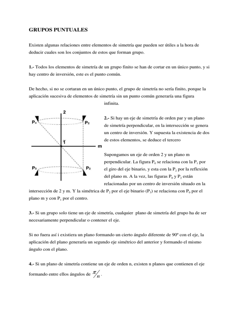Grupos de simetria puntual