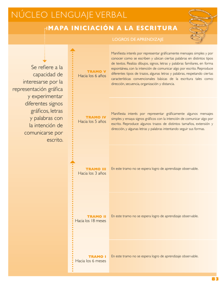 núcleo lenguaje verbal