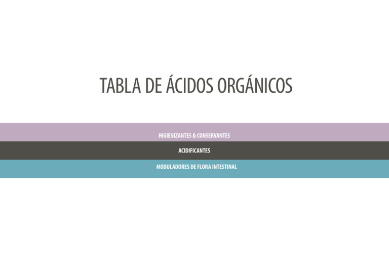 tabla de ácidos orgánicos