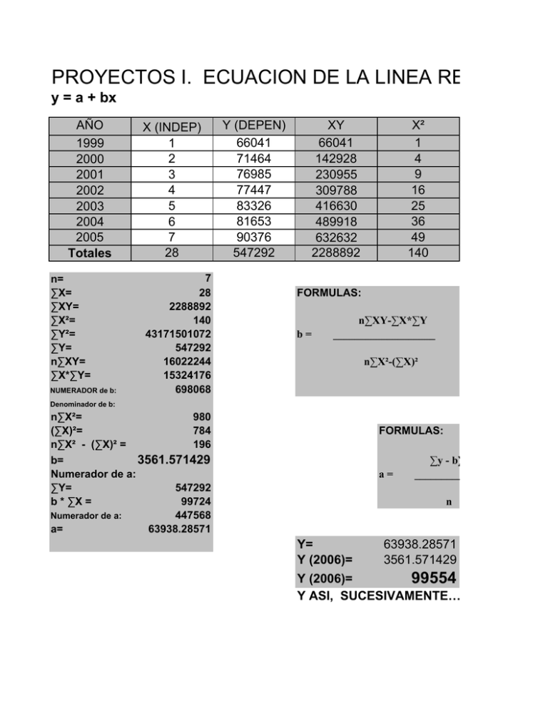 Calculo Proyeccion Lineal