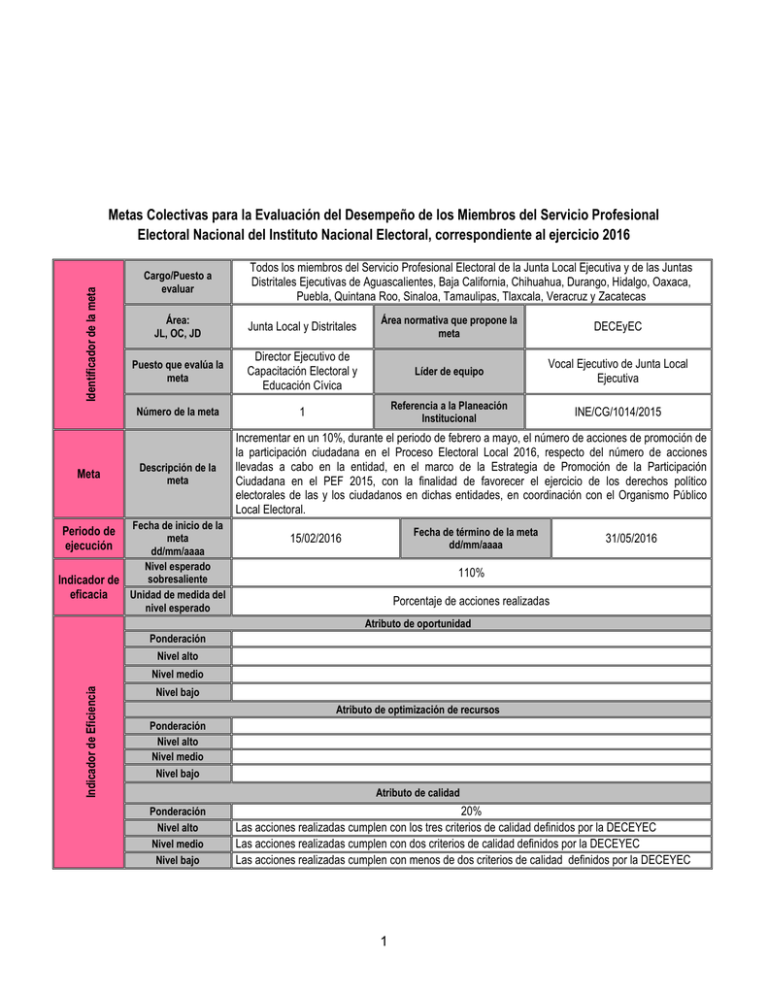 Metas Colectivas para la Evaluación del Desempeño de los