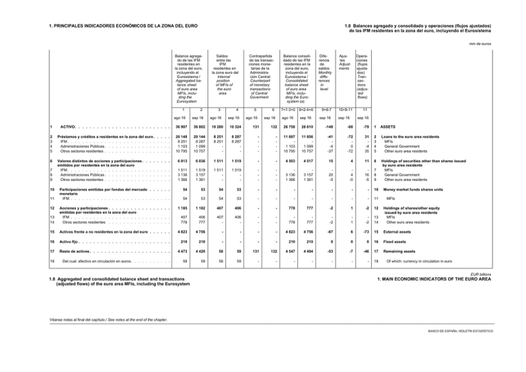 By Euro Area Residents Issued By Euro Area