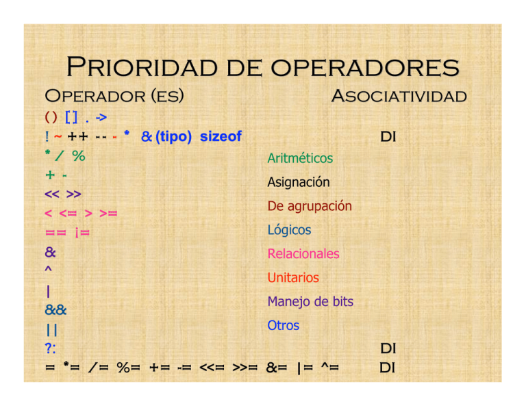 Prioridad de operadores