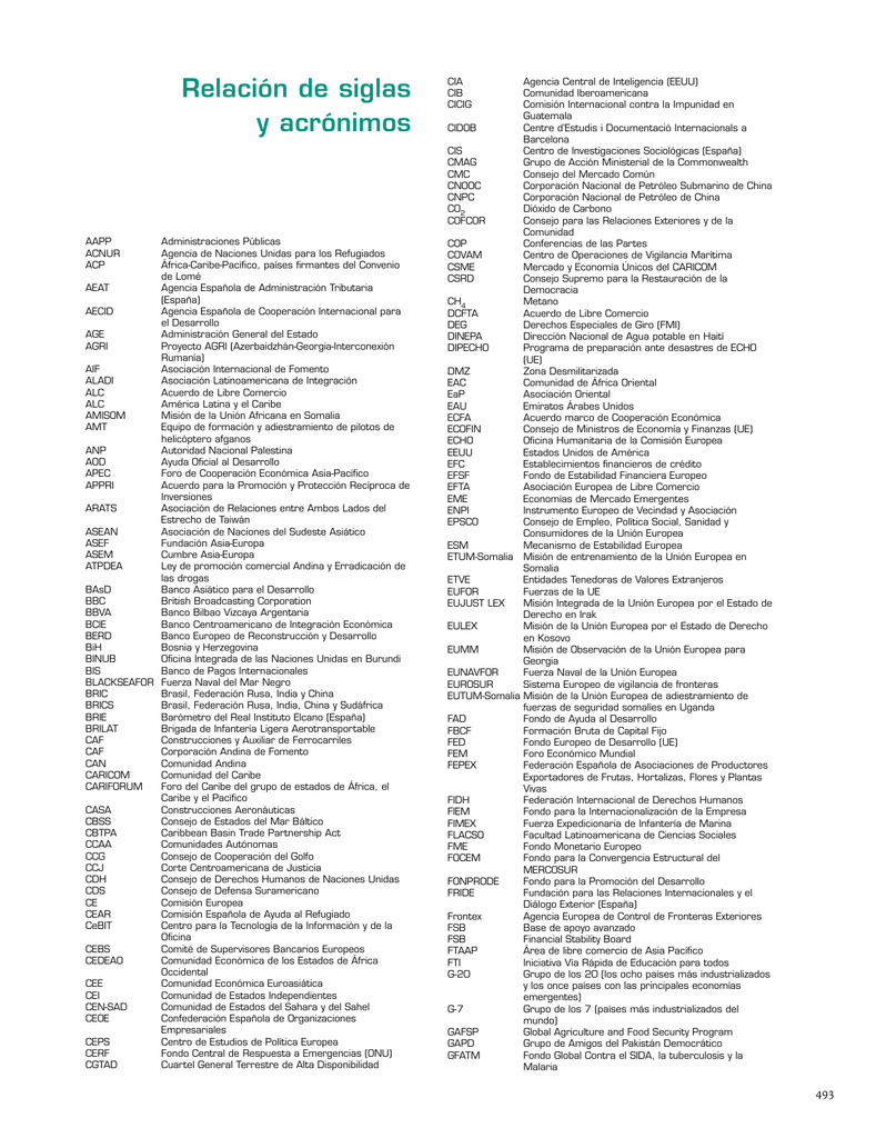 Relación de siglas y acrónimos