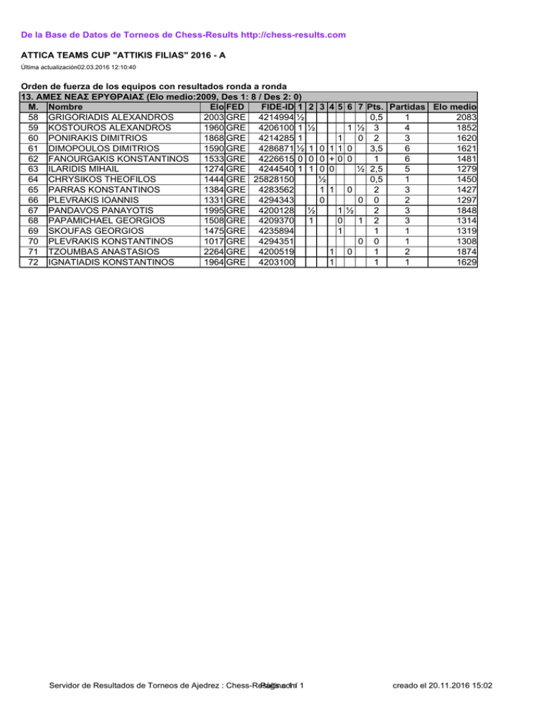 De la Base de Datos de Torneos de Chess
