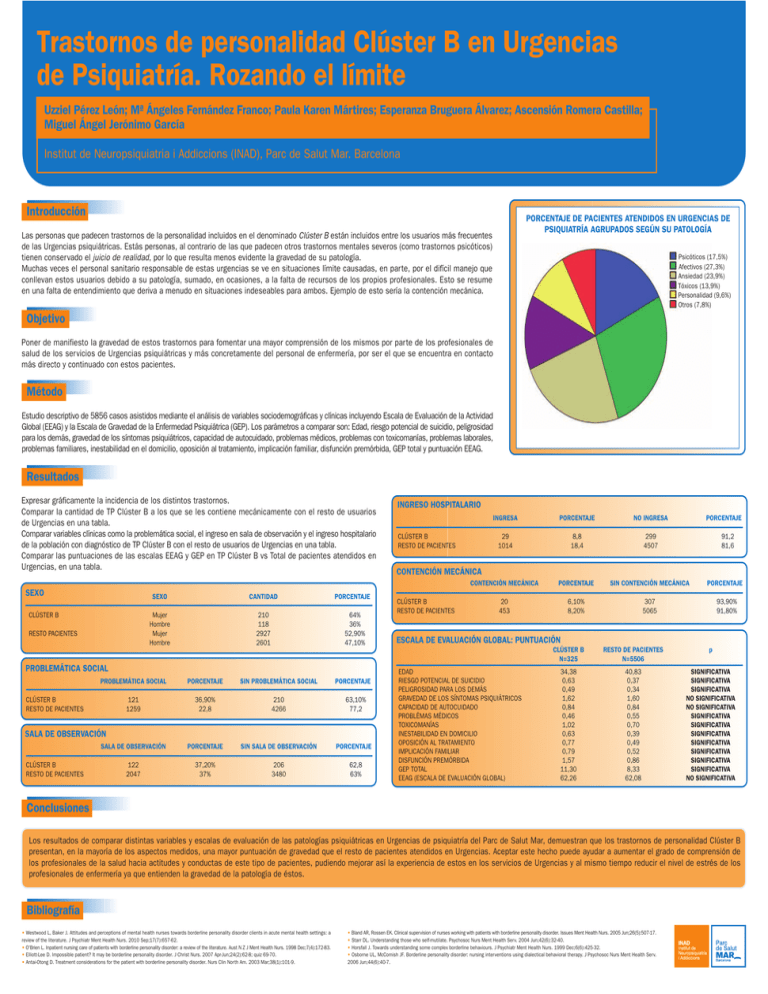 Trastornos de personalidad Clúster B en
