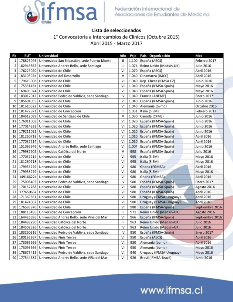 resultados intercambios clínicos - IFMSA