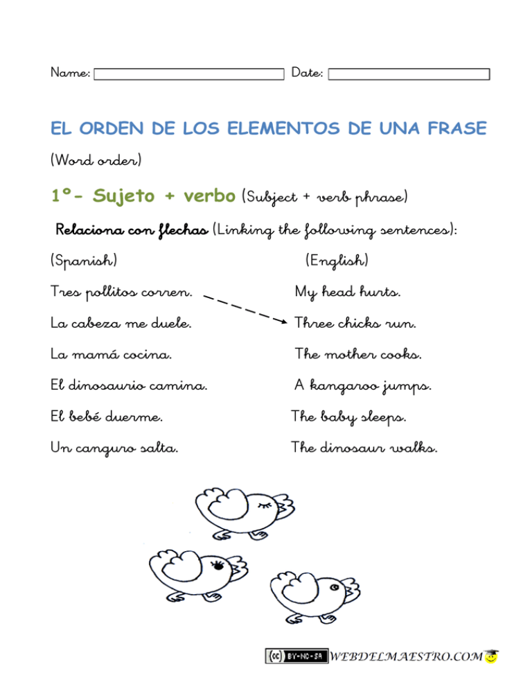 EL ORDEN DE LOS ELEMENTOS DE UNA FRASE (Word order) 1º
