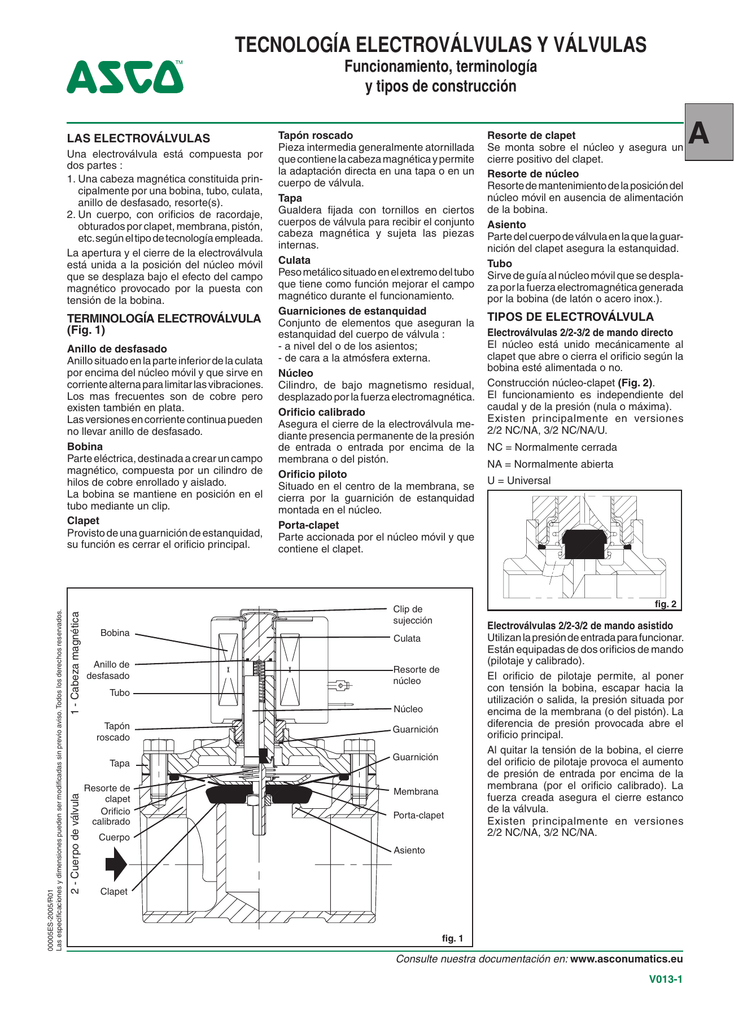 TECNOLOGÍA ELECTROVÁLVULAS Y VÁLVULAS