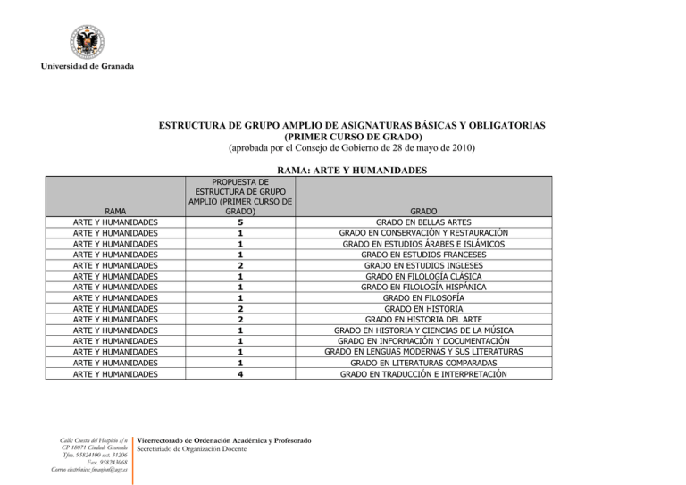 ESTRUCTURA DE GRUPO AMPLIO DE ASIGNATURAS BÁSICAS