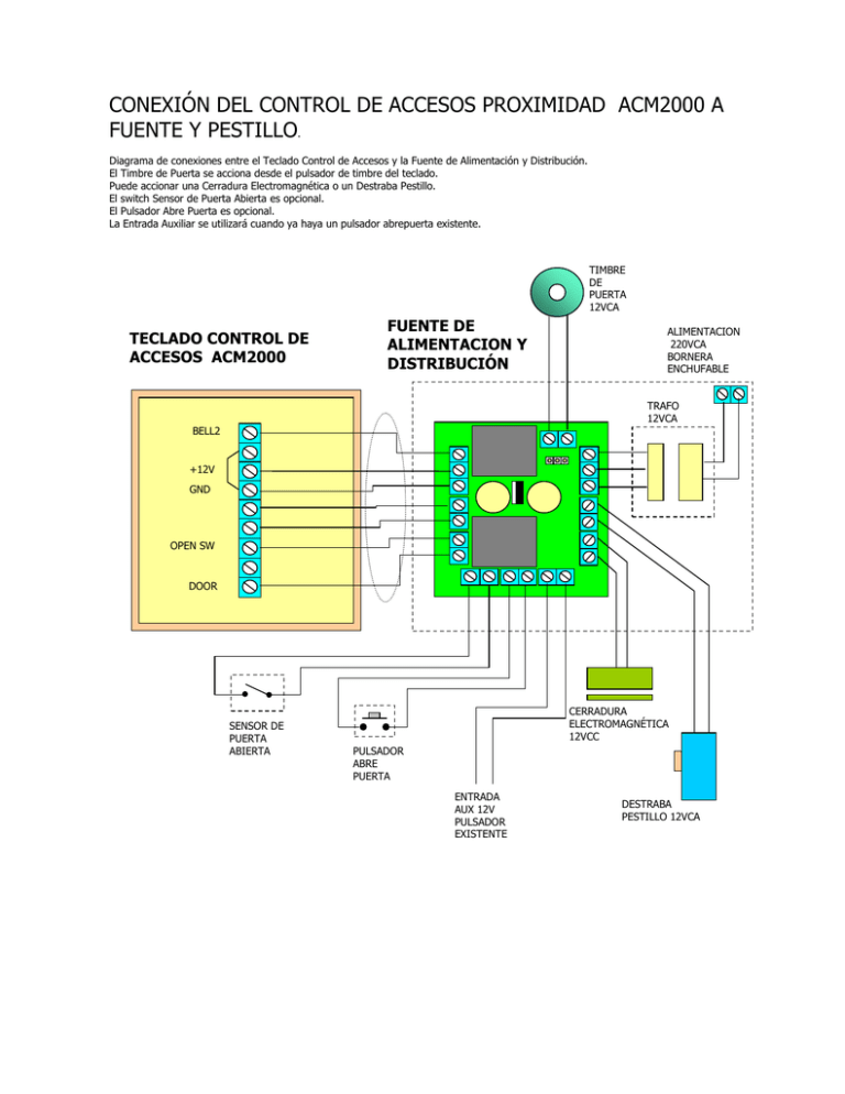 Manual de Acceso 2000