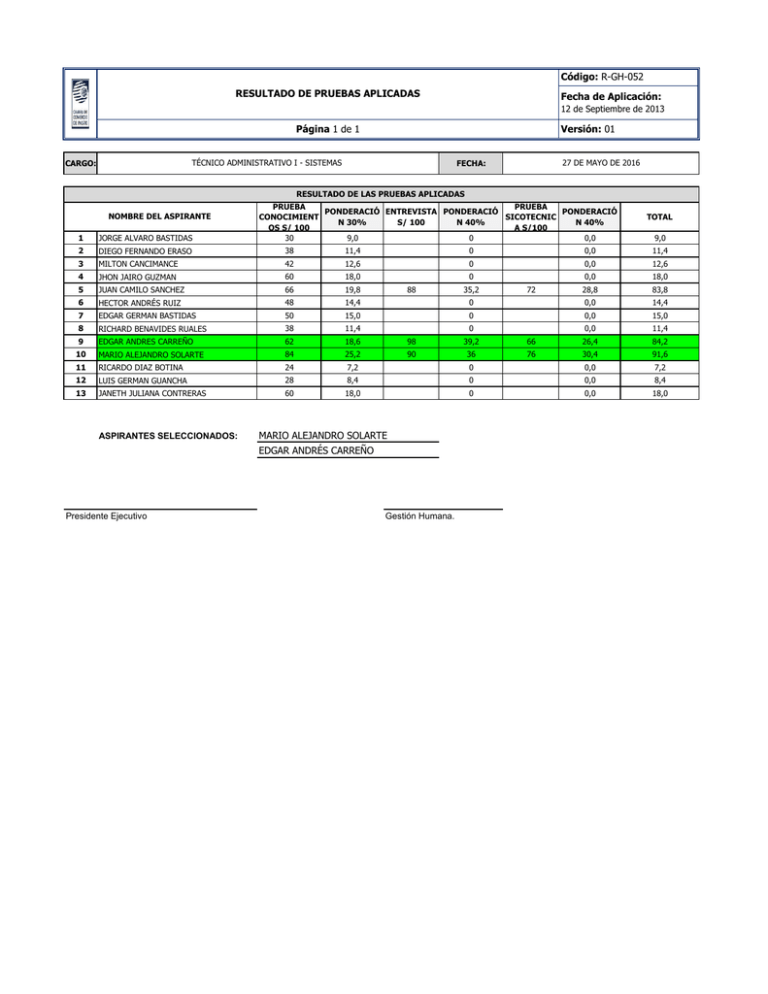 MARIO ALEJANDRO SOLARTE RESULTADO DE PRUEBAS