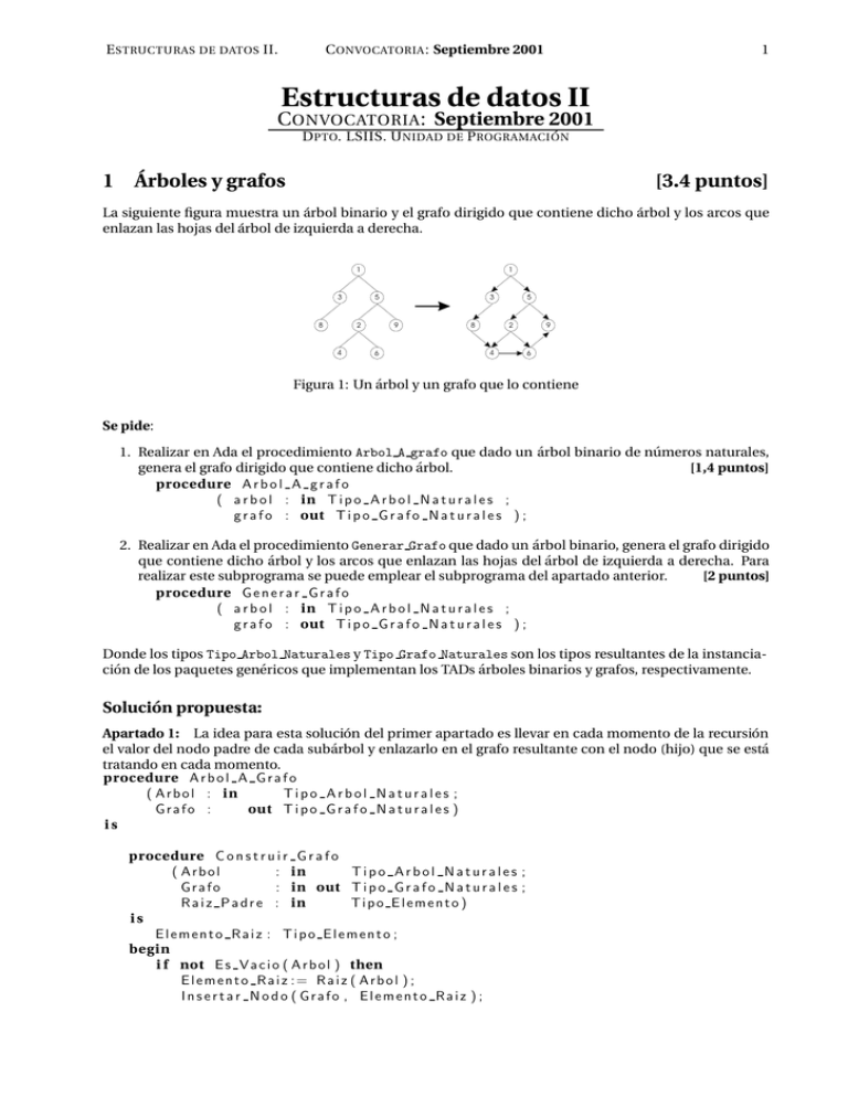 Estructuras de datos II - Unidad de Programación