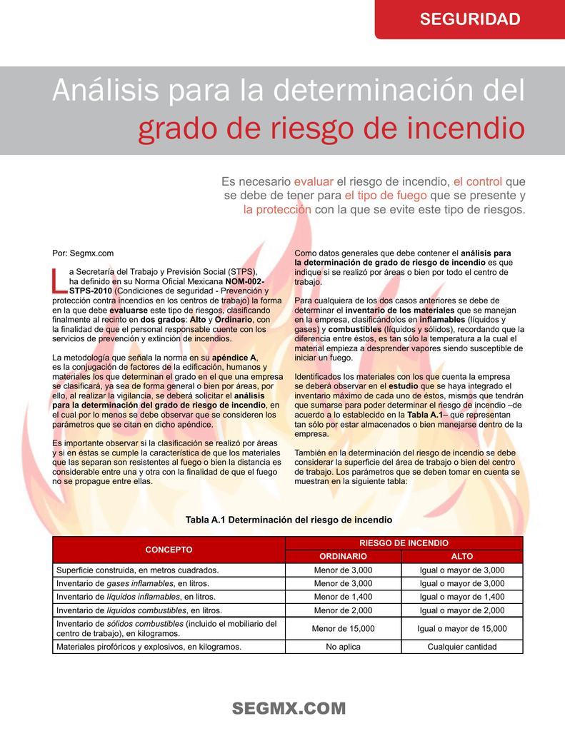 Análisis para la determinación del grado de riesgo de