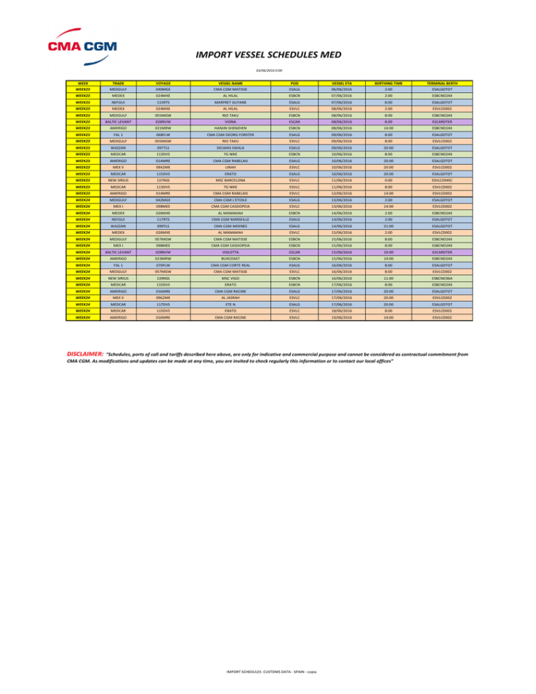 IMPORT SCHEDULES CUSTOMS DATA - SPAIN