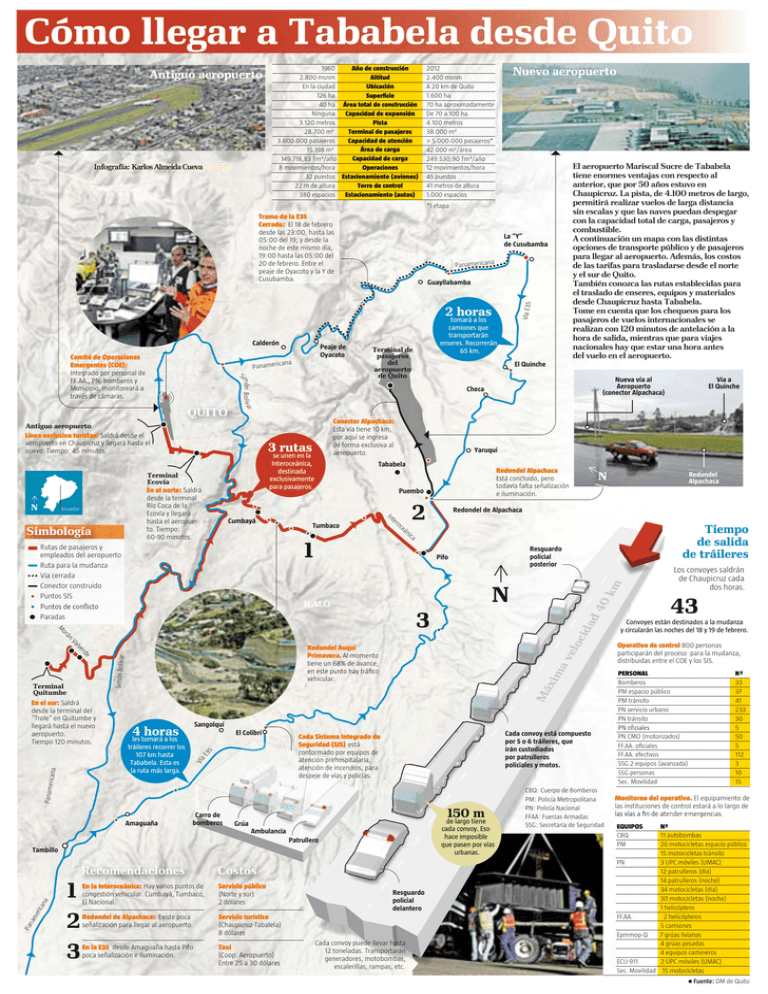 Cómo llegar a Tababela desde Quito