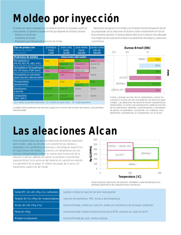 Moldeo por Inyeccion