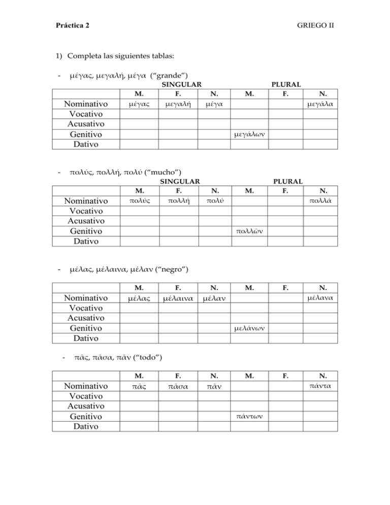 Nominativo Vocativo Acusativo Genitivo Dativo
