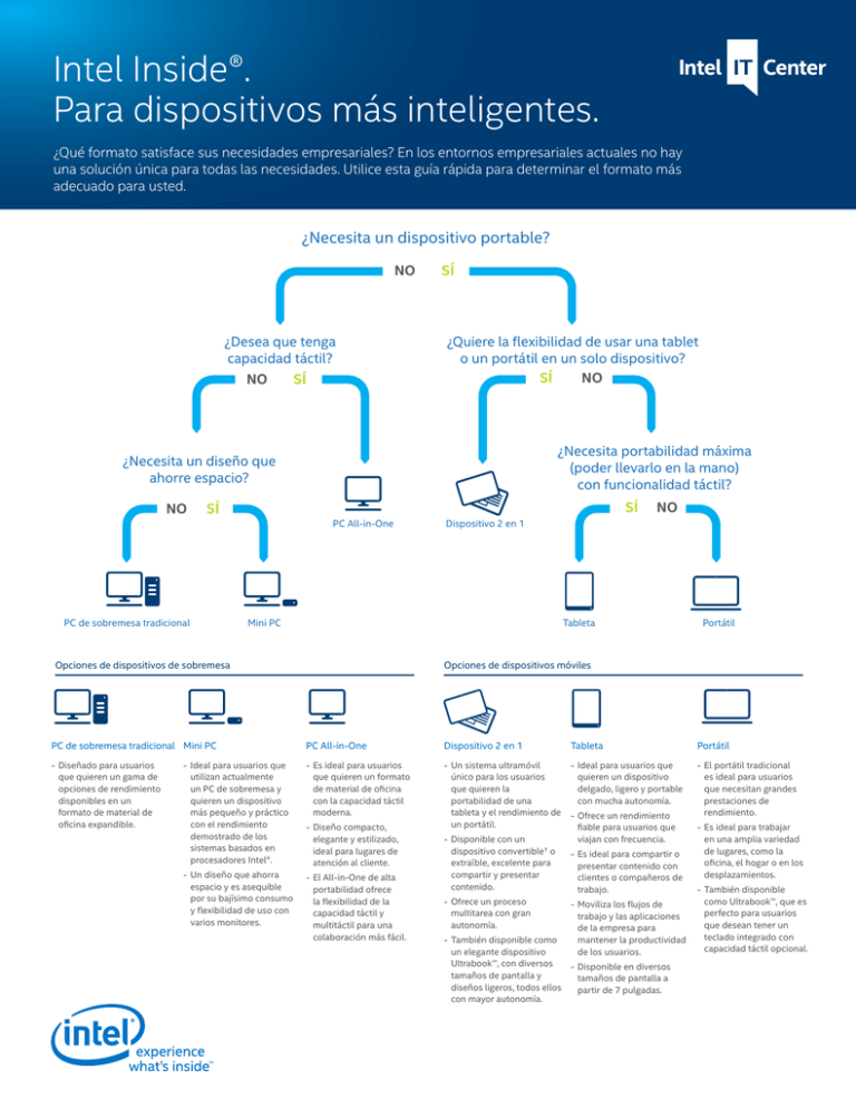 Intel Inside®. Para dispositivos más inteligentes.