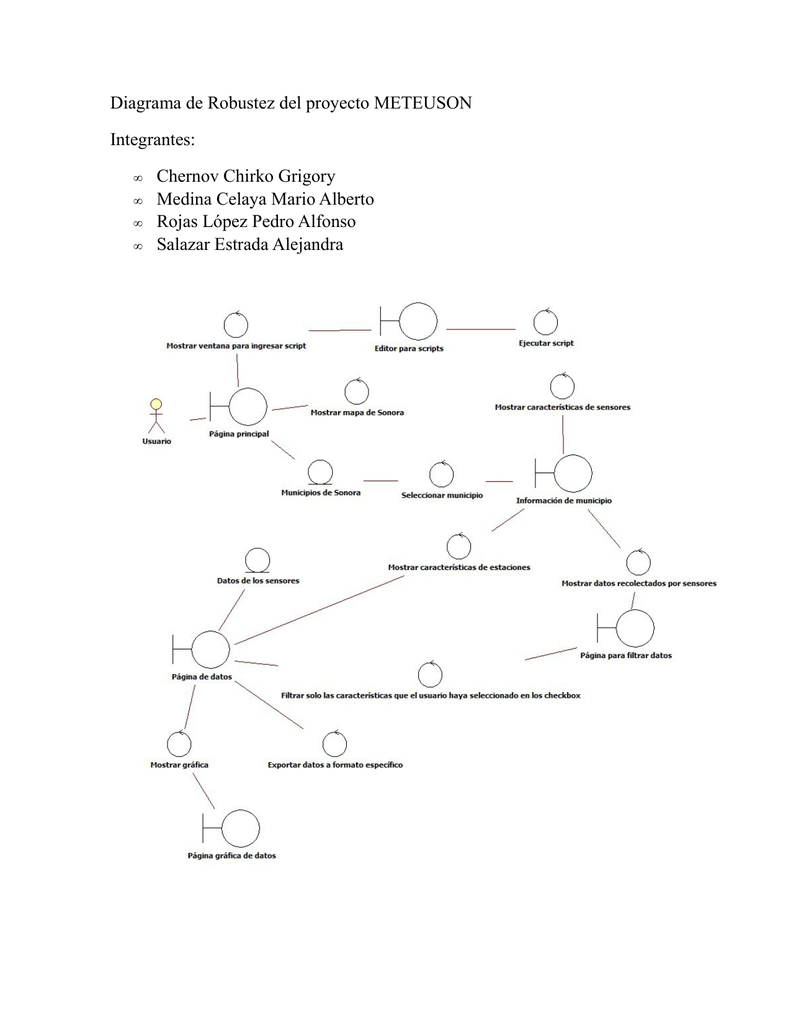 Diagrama de Robustez