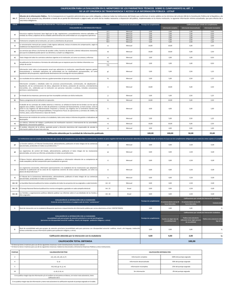 100,00 calificación total obtenida calificación para la evaluación en
