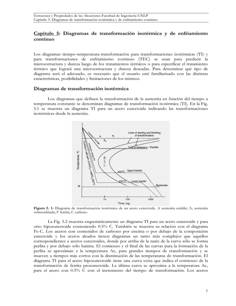 Diagramas de transformación isotérmica y de enfriamiento continuo