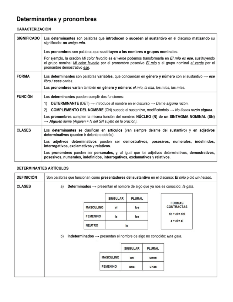 Determinantes y pronombres