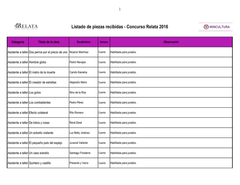 Listado de piezas recibidas