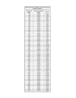 Tabla de Fracciones Pulgada, Decimales de Pulgada, Milímetros