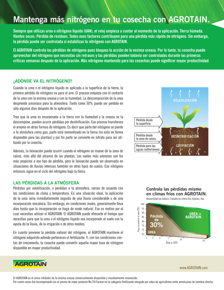 Mantenga más nitrógeno en tu cosecha con AGROTAIN.
