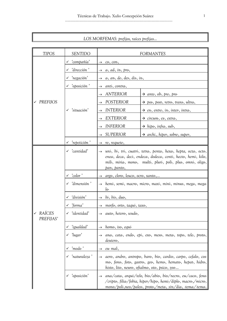 Raíces, prefijos y sufijos en esquema