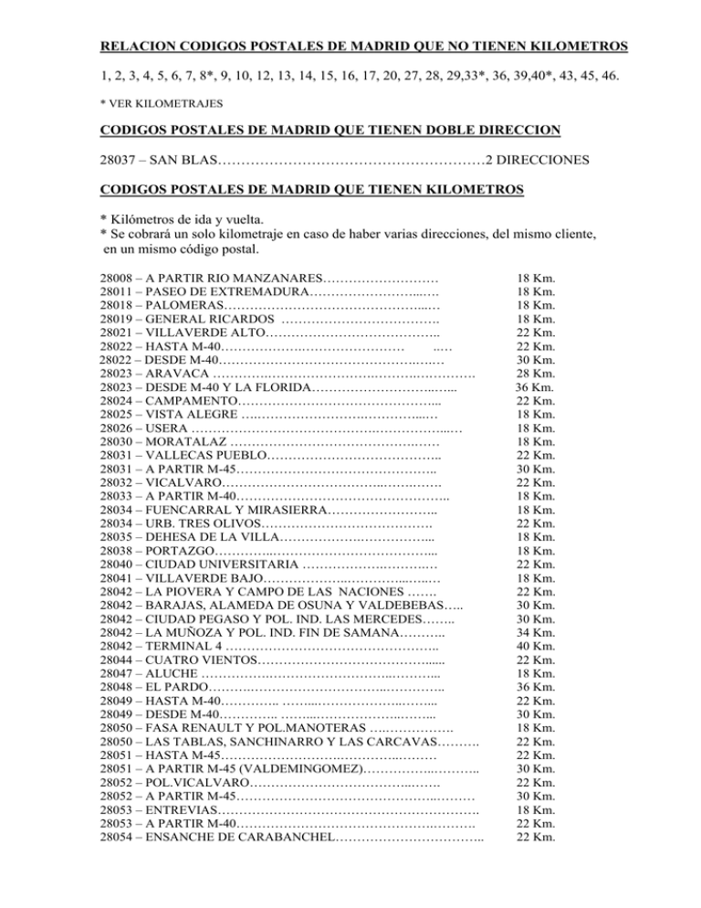 RELACION CODIGOS POSTALES DE MADRID QUE NO TIENEN