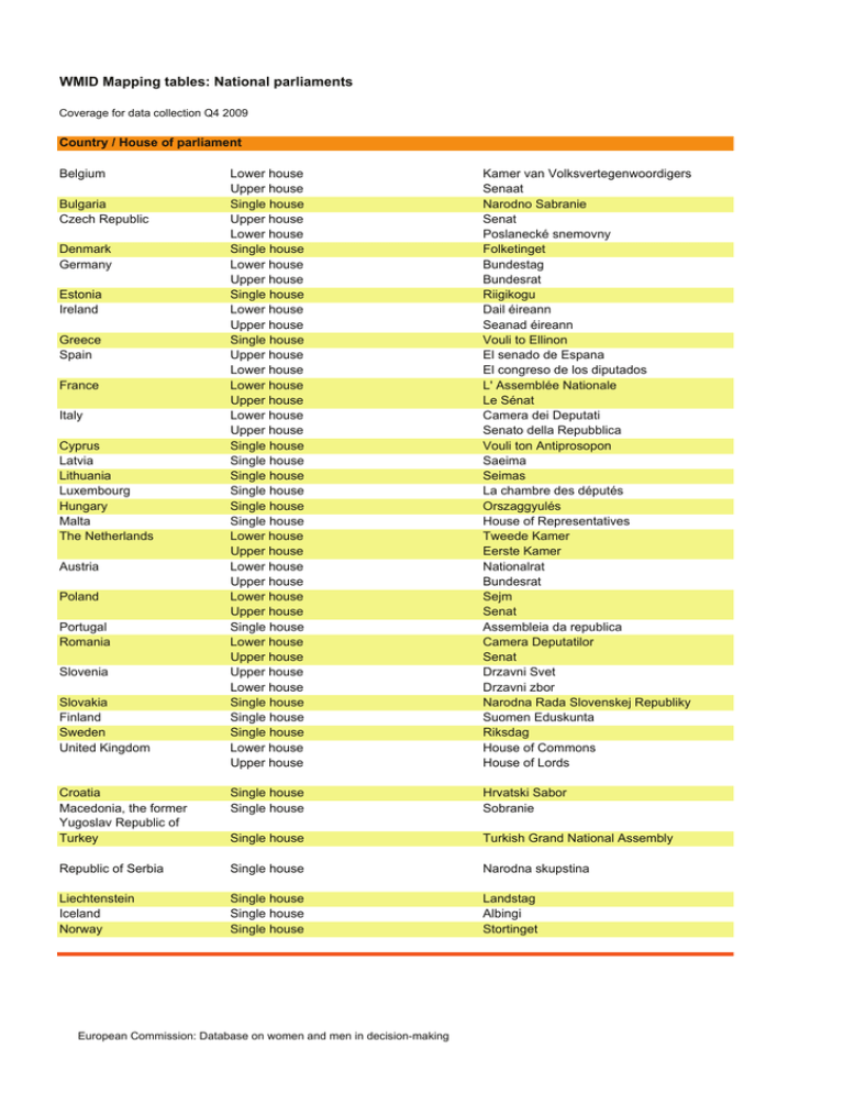 WMID Mapping tables: National parliaments