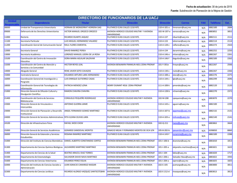 DIRECTORIO DE FUNCIONARIOS DE LA UACJ