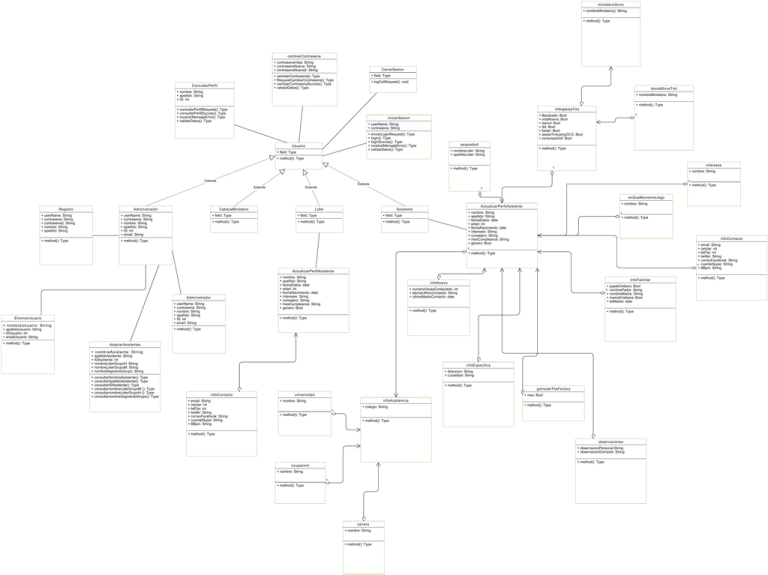 + nombreUsuario: String + nombreAsistente: String