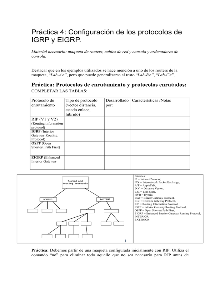 Práctica 4: Configuración de los protocolos de IGRP y EIGRP.
