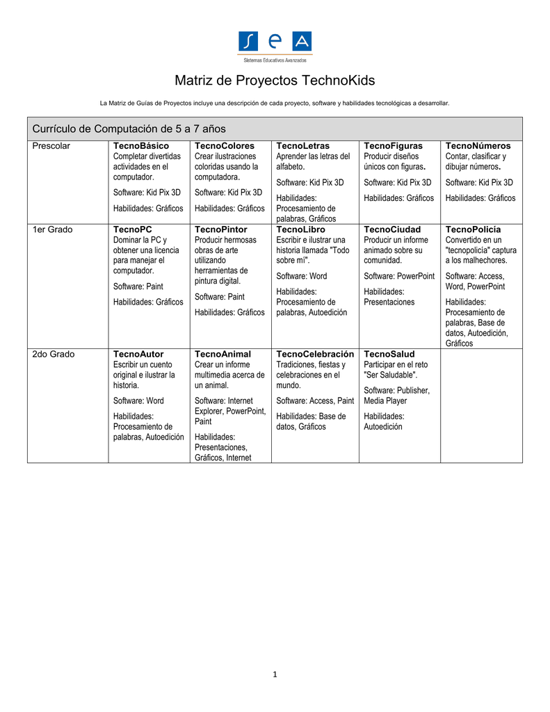 Matriz de Proyectos TechnoKids