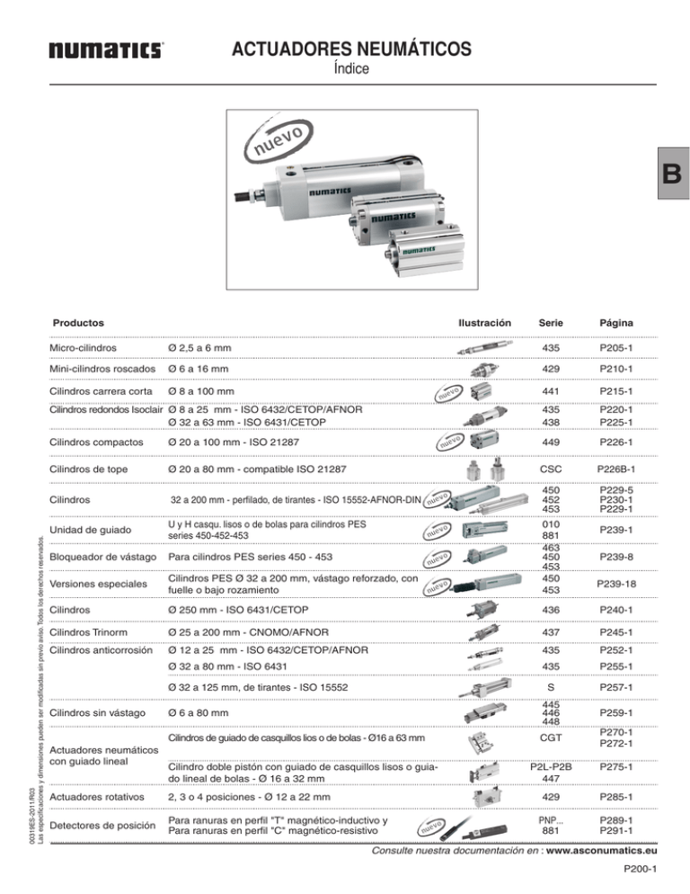 actuadores neumáticos