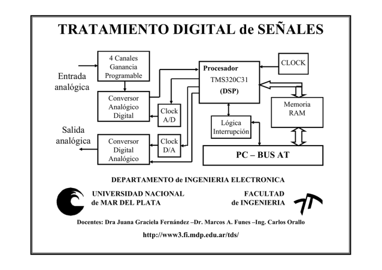 TRATAMIENTO DIGITAL de SEÑALES