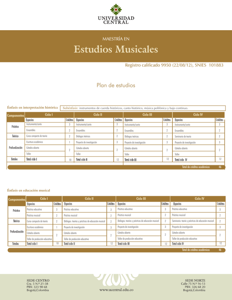 Estudios Musicales