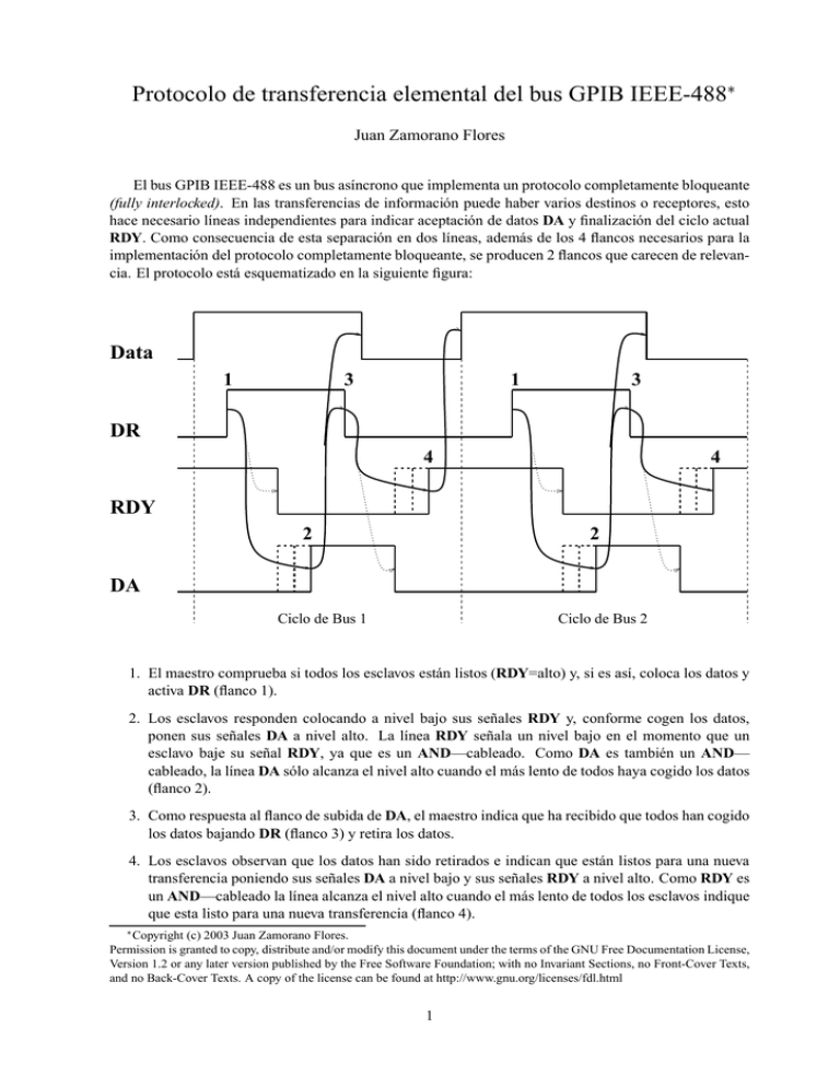 Protocolo de transferencia elemental del bus GPIB IEEE-488